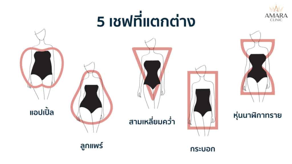 สาวหุ่นตรงไม่มีเอว แต่อยากมี S Curve ต้องอ่าน!